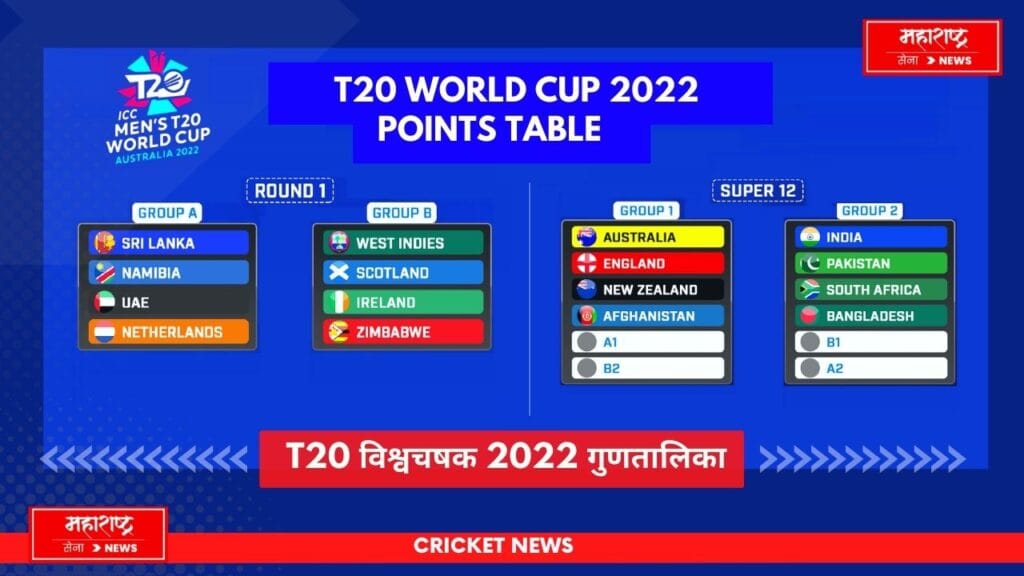 T20 World cup 2022 Points Table | T20 विश्वचषक 2022 गुणतालिका ...