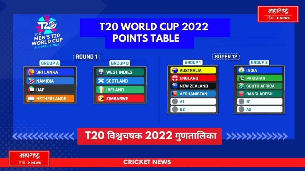 T20 World cup 2022 Points Table | T20 विश्वचषक 2022 गुणतालिका ...