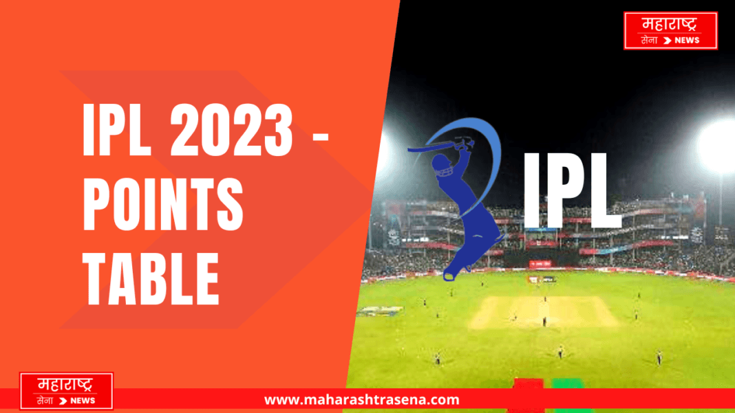 IPL 2023 Points Table : आय पी एल T20 2023 Point Table - MaharashtraSena ...